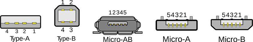 USB Standards - Generationen und Typen